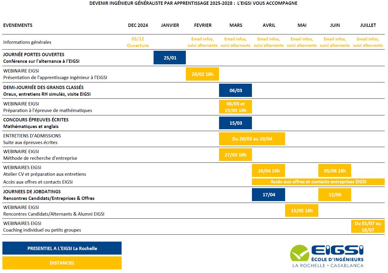 Admissions - Ingénieur généraliste par la voie de l'apprentissage ...
